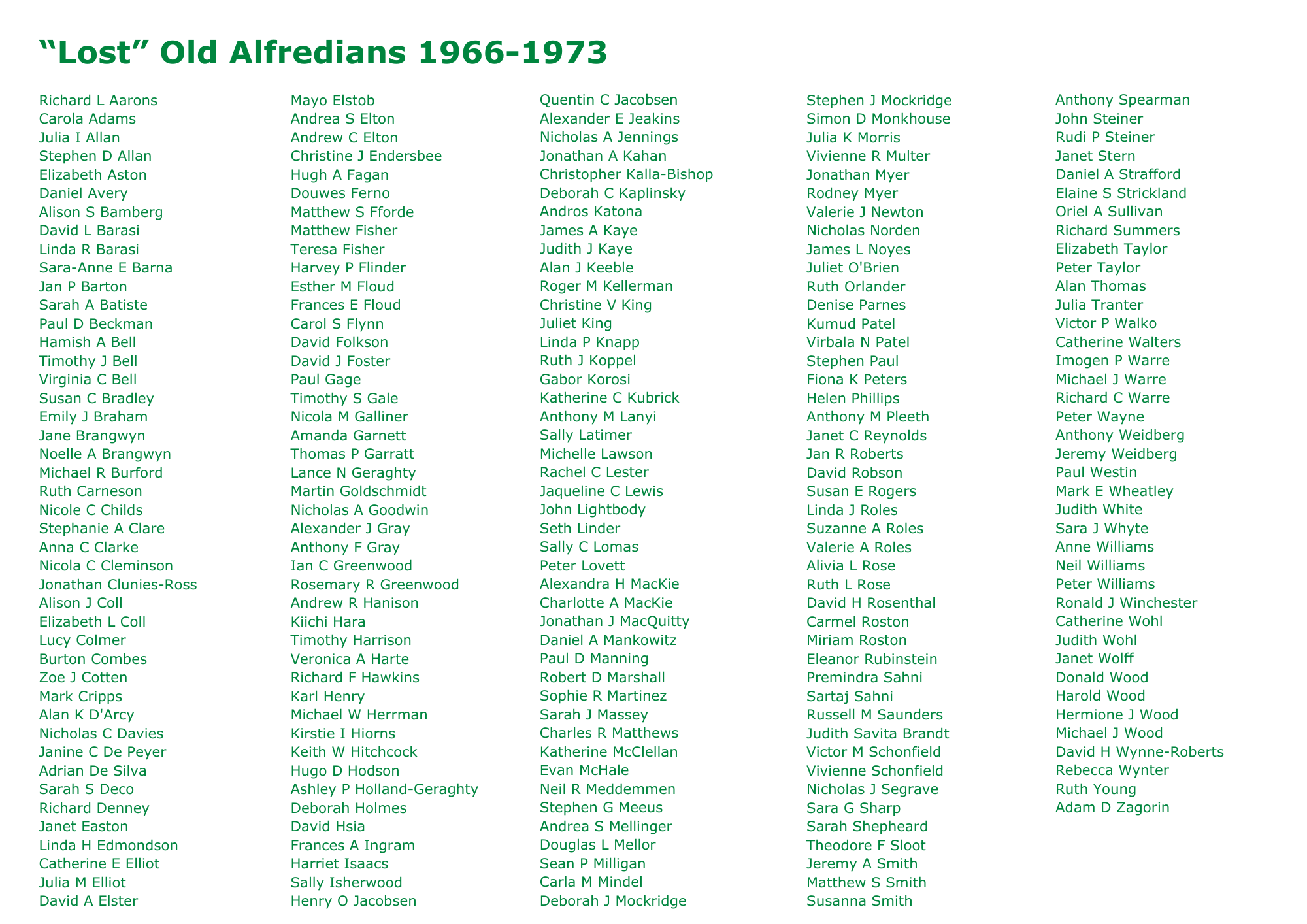 Lost Old Alfredians from Class of 1966-1973 | King Alfred School